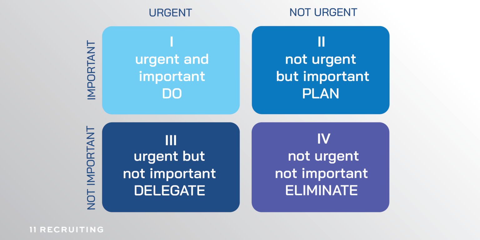 Utilizing The Time Management Matrix for Beginners - Eleven Recruiting ...