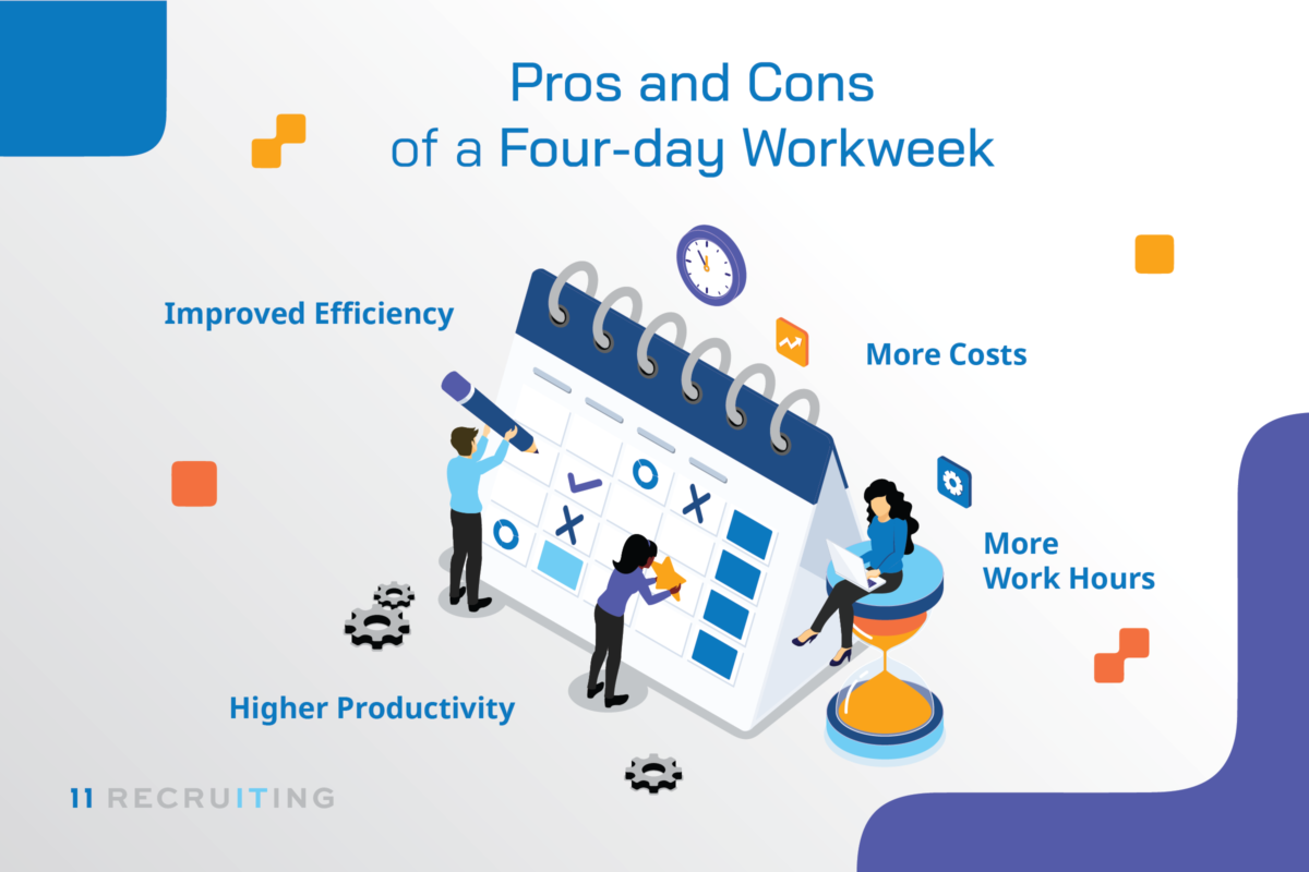 Pros and Cons of a Four-day Workweek - Eleven Recruiting - IT ...