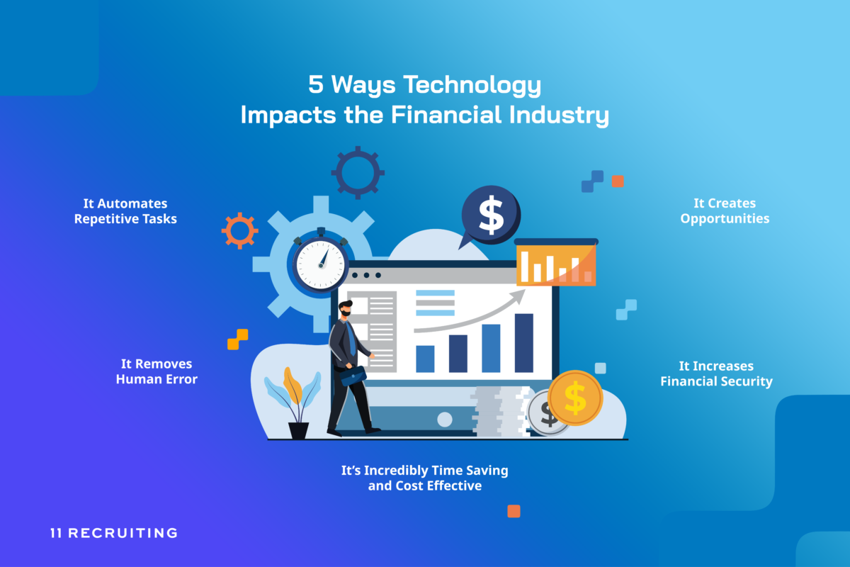 The Impact of Technology in the Financial Industry - Eleven Recruiting ...